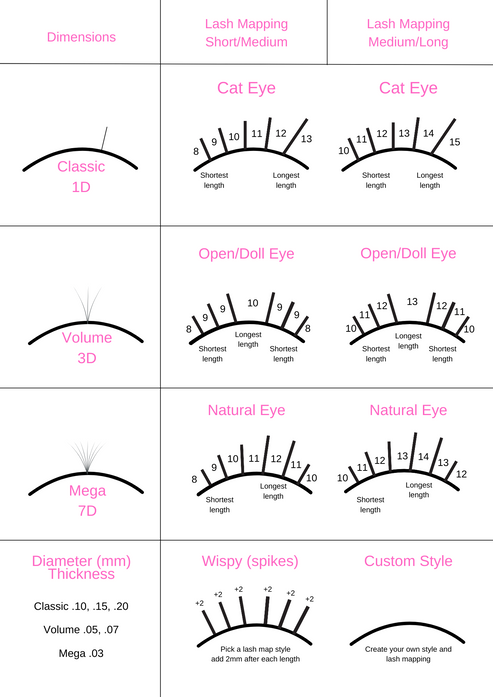 Lash mapping sheet (PRINTABLE) – Get Lash'd