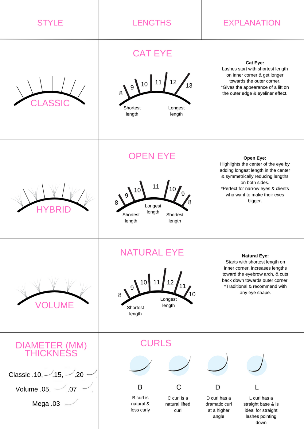 Lash mapping sheet (PRINTABLE) – Get Lash'd